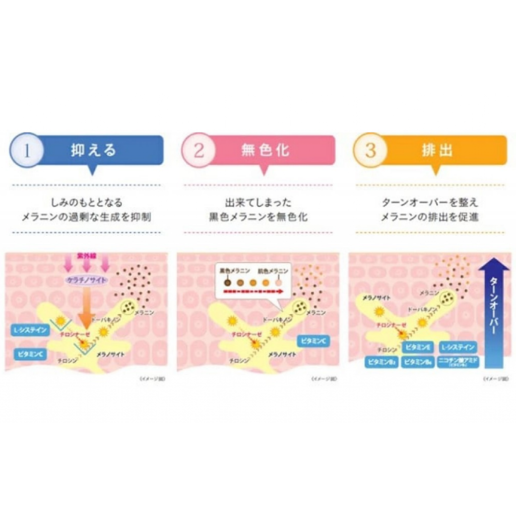 【日本代購】米田KOMEDA PURE C WHITE 美白 240錠 - 日本藥妝、必買好物代標、代買-FunGoGo日本代購